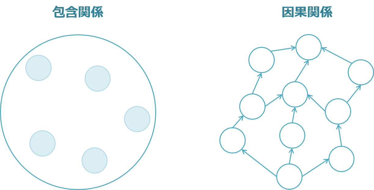 カスタマーサクセスの実力は構造化スキルに宿る | CS Harmony