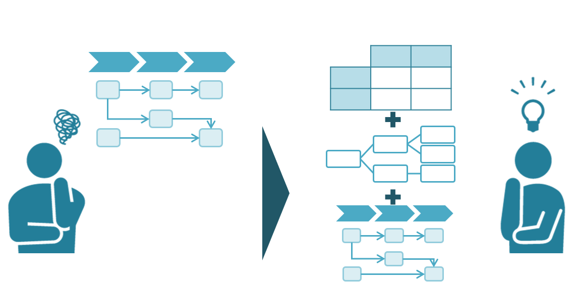 カスタマーサクセスの実力は構造化スキルに宿る | CS Harmony