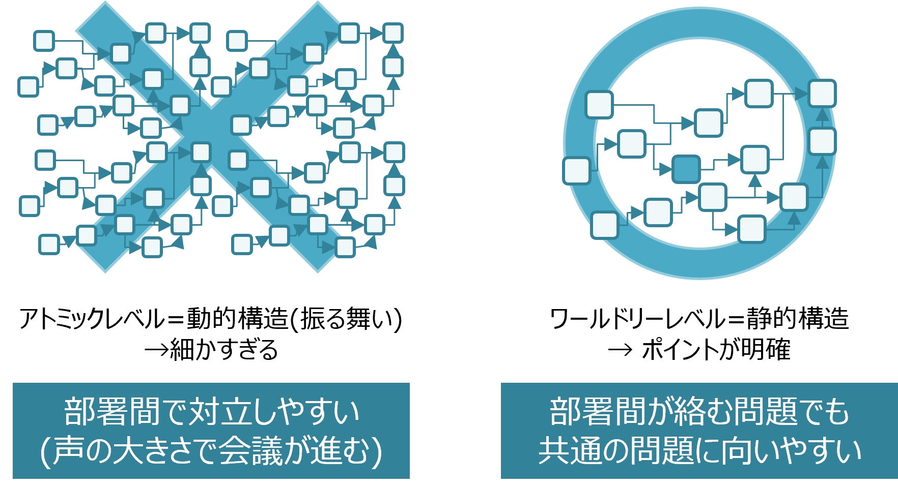 カスタマーサクセスの実力は構造化スキルに宿る | CS Harmony