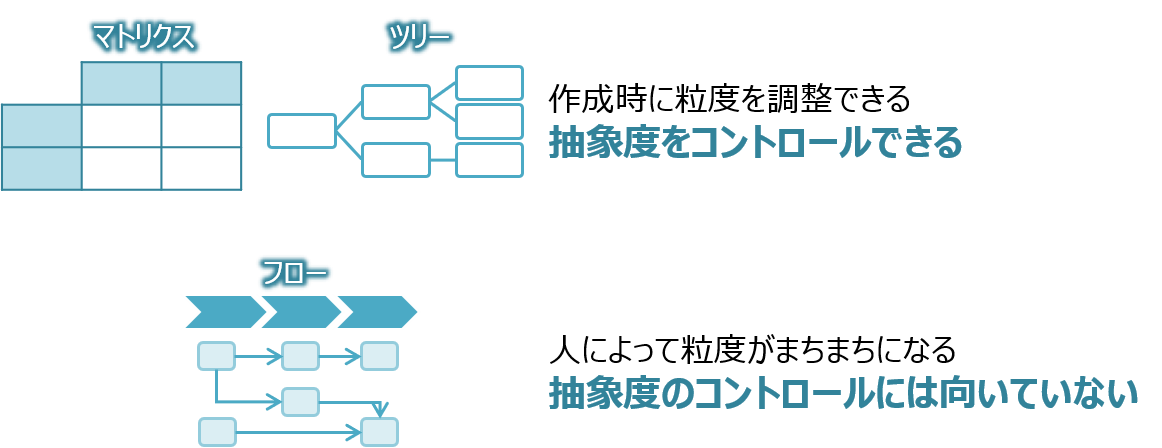 カスタマーサクセスの実力は構造化スキルに宿る | CS Harmony