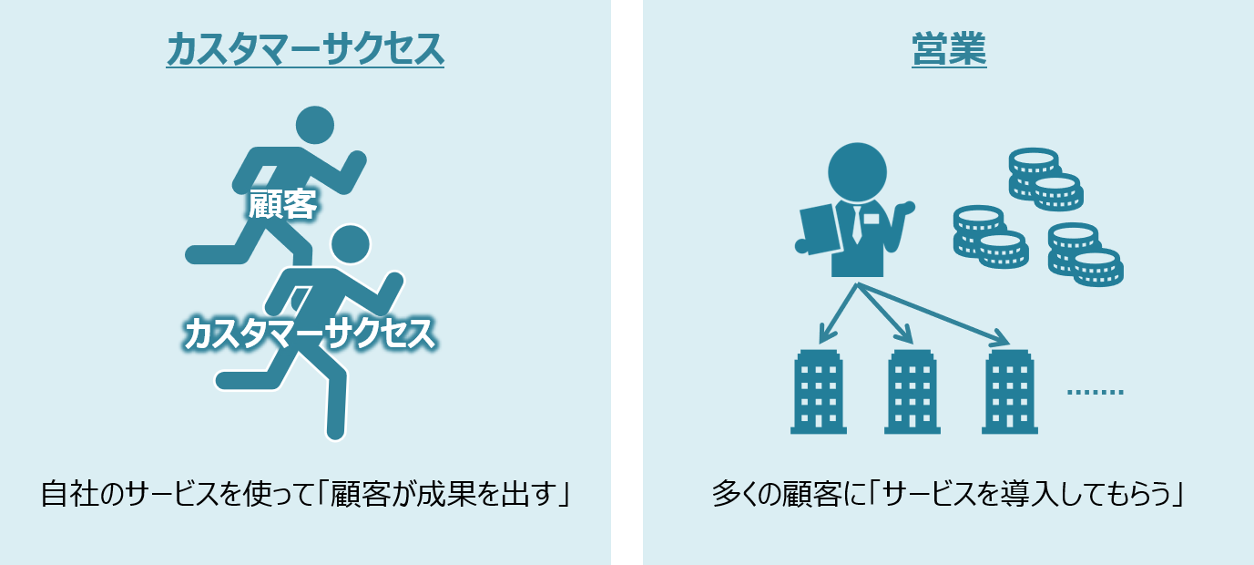 カスタマーサクセスと営業の違いとは？(業務連携、職業適性、キャリアチェンジ、組織づくりについて) | CS Harmony