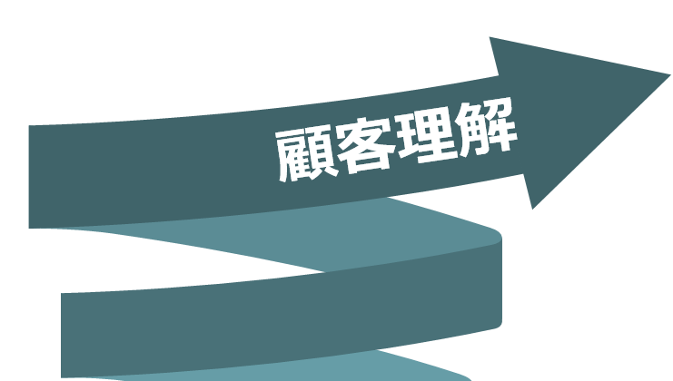 あなたは本当に顧客理解できていますか？ | CS Harmony